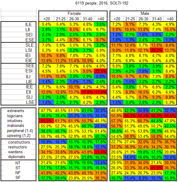 Duality and Gender Roles: How Realistic Are They? : r/Socionics